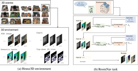 Figure 1 From Building Generalizable Agents Semantic Scholar