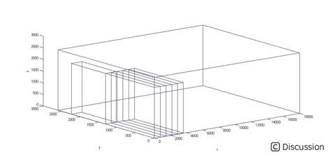 【三维装箱】matlab求解三维装箱优化问题三维装箱问题建模求解 Csdn博客