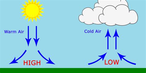 How To Set Up The Bmp180 Barometric Pressure Sensor On An Arduino Circuit Basics