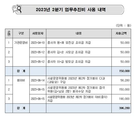 2023년 2분기 업무추진비 사용내역 공개 정보공개 신망애복지재단