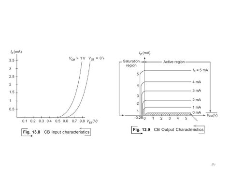 Electronics Engineering Diode Transistor Bjt Ppt