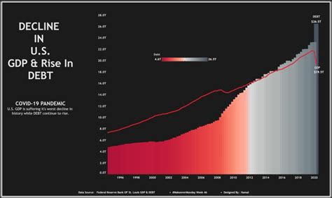 Kamaldeep Singh On Linkedin Makeovermonday Tableaupublic Datafam Dataviz Datavisualization…