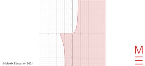 2021 Hsc Maths Ext 2 Exam Paper Solutions Matrix Education