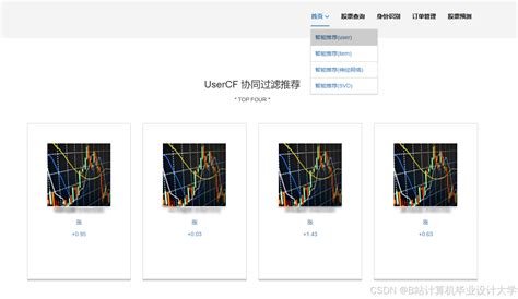 计算机毕业设计python深度学习股票行情预测系统 量化交易分析 股票爬虫 大数据毕业设计源码文档 Ppt讲解 Csdn博客