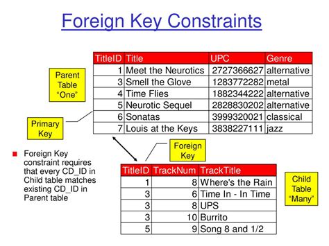 Cs122 Using Relational Databases And Sql Ppt Download