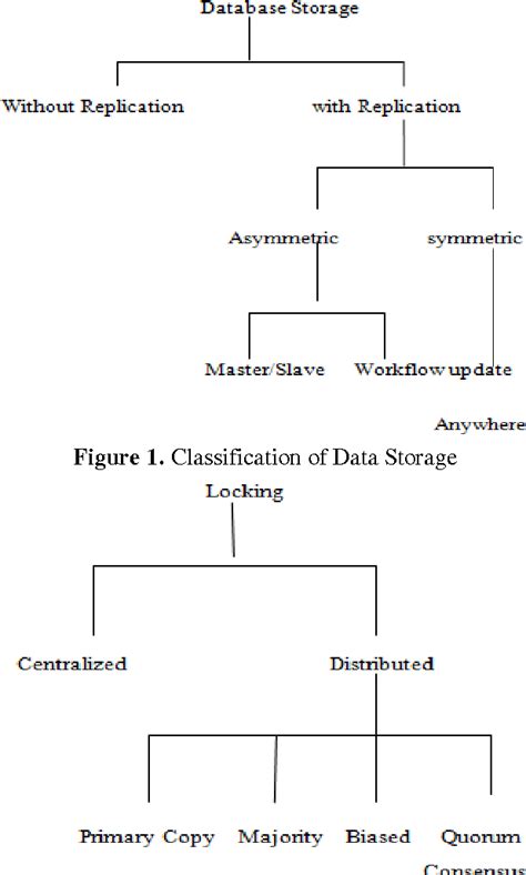 figure 1 from deadlock detection in distributed database semantic scholar