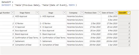Solved Getting Datediff Based On Same Column Microsoft Fabric Community