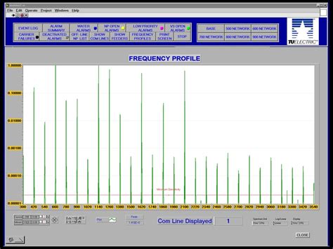 Labview To Monitor Underground Electrical Distribution Vaults