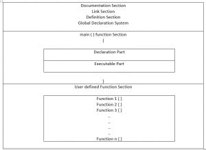 Structure Of C Program Programming Note Bahadur