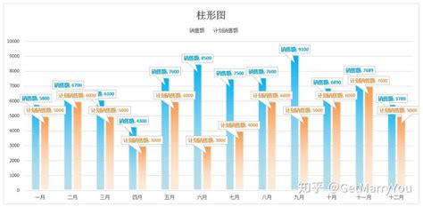 漂亮的excel组合图表 知乎