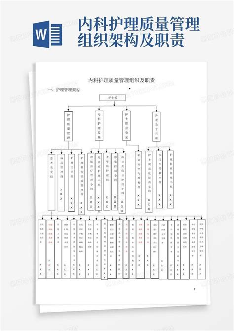 内科护理质量管理组织架构及职责Word模板下载 编号qnmdnnbj 熊猫办公