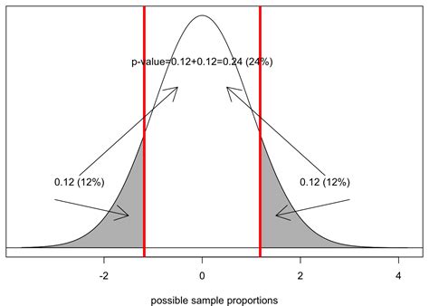 Statistical Analysis In Sociology 4 Making Inferences