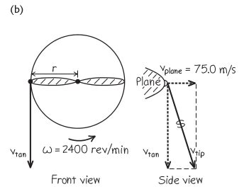 Homework And Exercises Finding Max Radius Of Propeller Angular
