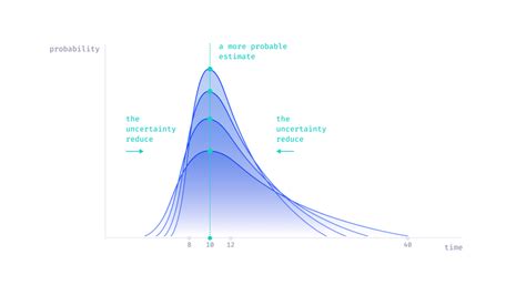 💡 How To Estimate Time And Effort For A Software Development Project As A Developer Indie Hackers