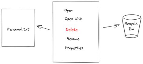 Recover Deleted Files From Trash Raspberry Pi Epiclasopa