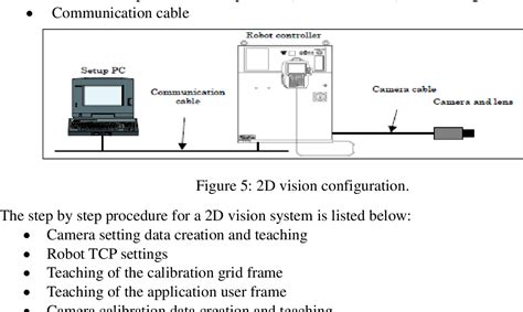 figure 2 from development of an educational robot vision system