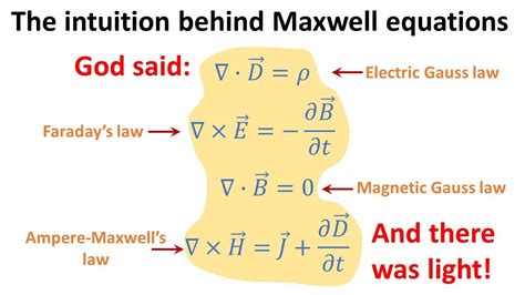 Most Intuitive Understanding Of The Maxwell Equations Youtube