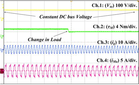 Dynamic Performance Of Proposed Pmbldcm Drive System During Variation Download Scientific
