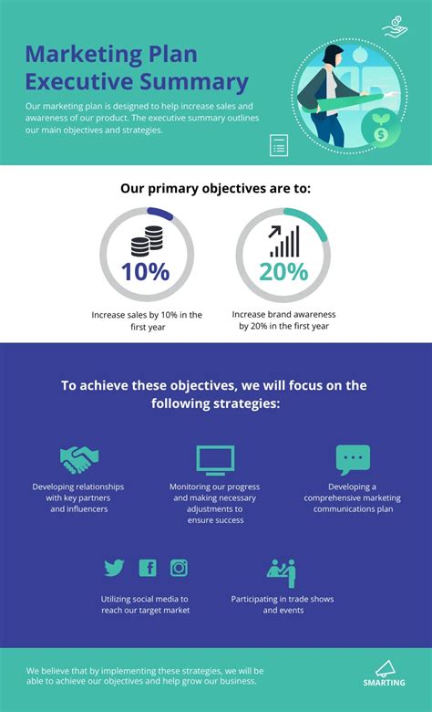 Marketing Plan Executive Summary Example Template Venngage