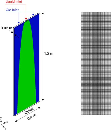 Typical Computational Domain And Mesh Download Scientific Diagram