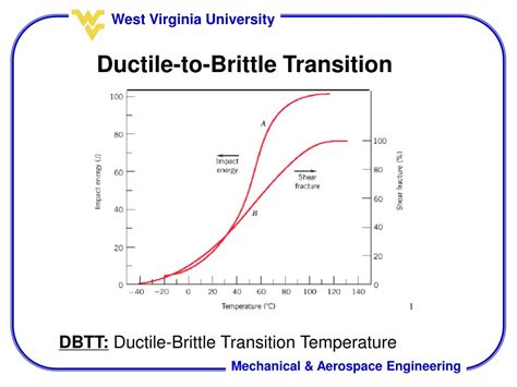Brittle Definition Physics At Lemuel Charles Blog