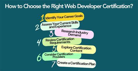 18 Best Web Developer Certifications Perfect For Your Resume In 2025