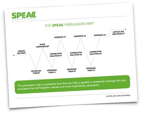 Persuasion Map Worksheet — Jeff Jones