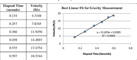 Table 1 From Design Projects For Programmable Embedded System On Chip Course Semantic Scholar