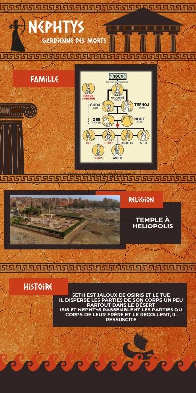 Nephtys Exposé Genially