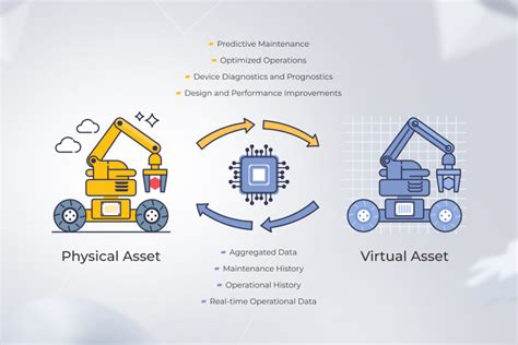Digital Twin Tech In Manufacturing Instinctools