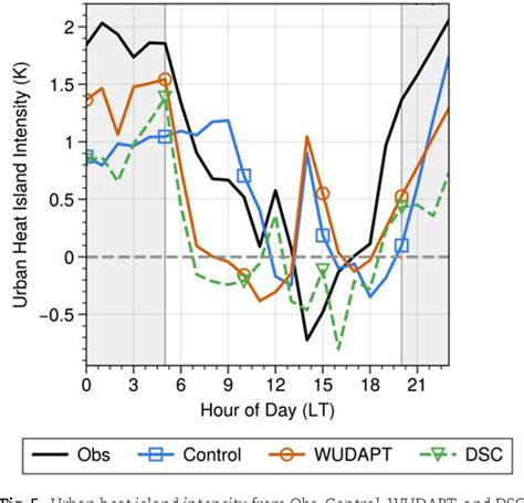 Figure 5 From Deep Learning Based Urban Morphology For City Scale