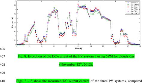Figure 8 From Comparison Of Two Pv Array Models For The Simulation Of Pv Systems Using Five