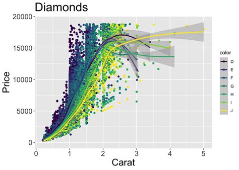 ds 5100 programming for data science 56 nb ggplot2