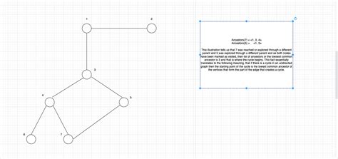Discrete Mathematics If An Undirected Graph Consists Of A Cycle Then What Is The Starting