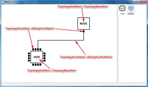 Qt实战15构建网络拓扑图 Qt小罗 博客园