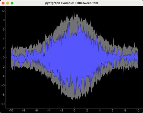 Python PyQtGraph 公式サンプルを実行する方法 ページ python diandian online