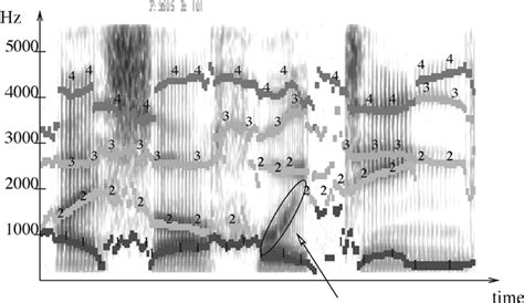 Spectrogram And Formant Tracks Conventional Method Download