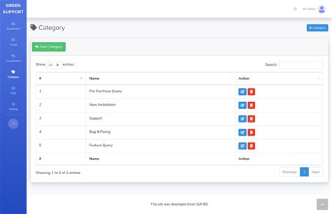 Green Support The Support Management System Codemarket