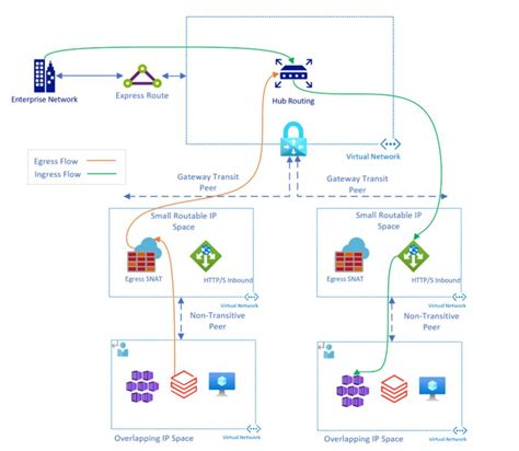 Matt Hansen On Linkedin Azure Microsoftazure Solutionarchitecture Cloudsoltuionarchitecture