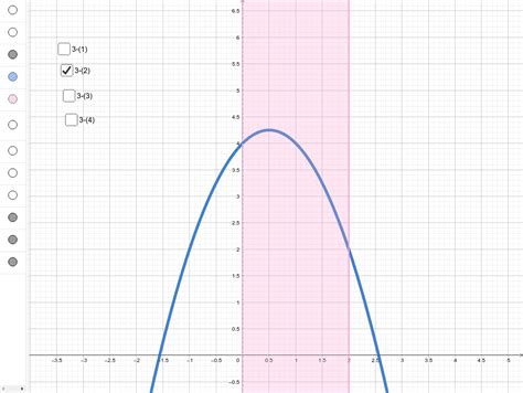 연속함수의 최댓값최솟값 Geogebra