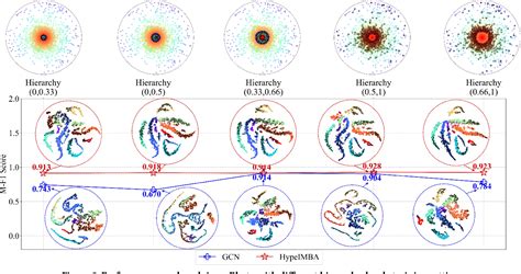 Figure 1 From Hyperbolic Geometric Graph Representation Learning For