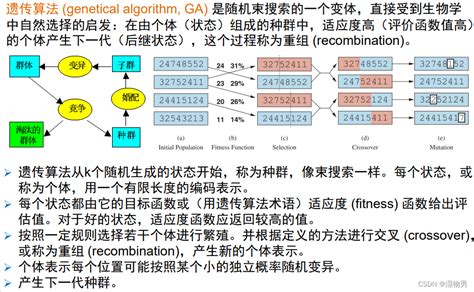 朴素遗传算法求解tsp问题（python语言实现）智能算法的初始化种群散点图 Csdn博客