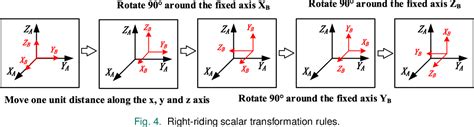 Figure 1 From Identification Method For Assembly Pose Errors Of Flat Electrode Hemispherical