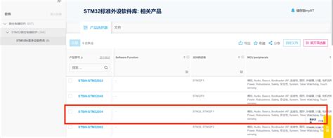 如何下载stm32的固件库(标准外设库)stm32库文件下载 Csdn博客 如何下载stm32的固件库(标准外设库)stm32库文件下载 Csdn博客