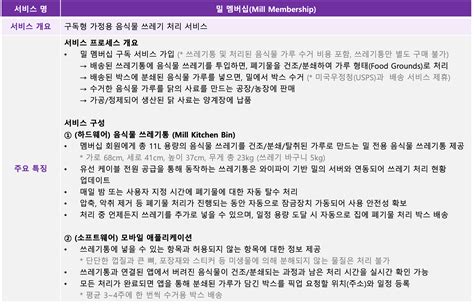 밀mill 가정용 음식 폐기물 처리 서비스 제공 기업 로아