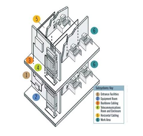 Cabling Infrastructure GravityArabia