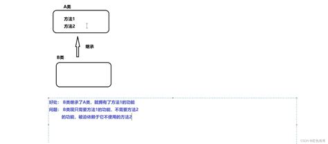 依赖倒转原则and接口隔离原则and迪米特法则and合成复用原则 Csdn博客