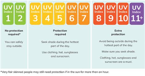 A Guide To Sunscreen Everything You Need To Know Mouths Of Mums