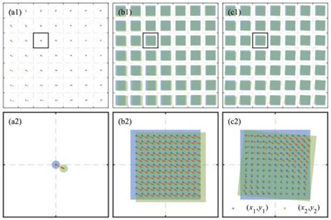 Schematic Of Wavefront Sensing In Shack Hartmann Sensor Download Scientific Diagram