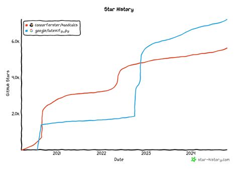 让算法表达更清晰：latexify 将 Python 代码转为 Latex 公式和伪代码 知乎